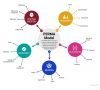 The PERMA Model | Foresight Learning